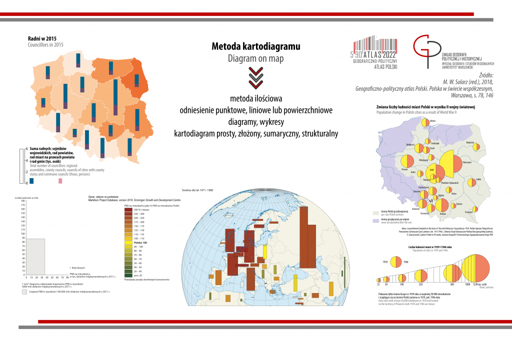 POST KARTOGRAFICZNY: METODA KARTODIAGRAMU - Geograficzno-polityczny ...
